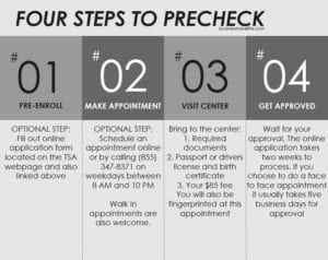 What is and How to Apply for TSA PreCheck