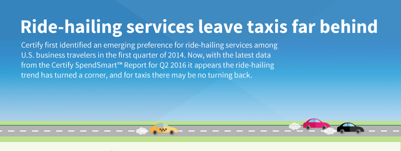 Business Travelers Embrace Ride-Hailing Services - Business Travel Life