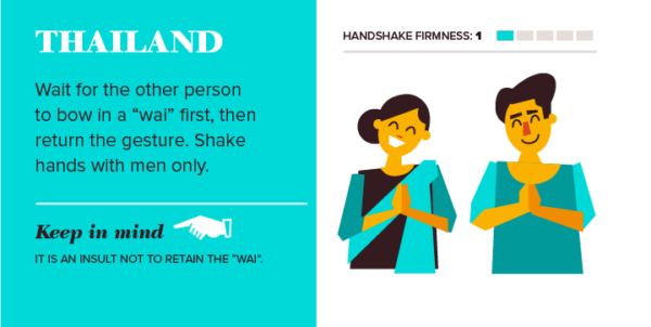 Business Traveler's Guide to Global Handshake Etiquette - Business ...