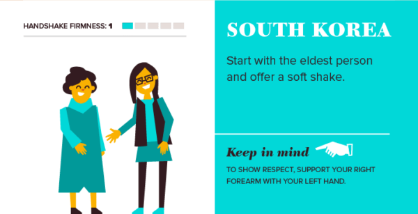 Business Traveler's Guide to Global Handshake Etiquette - Business ...