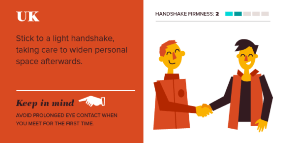 Business Traveler's Guide to Global Handshake Etiquette - Business ...