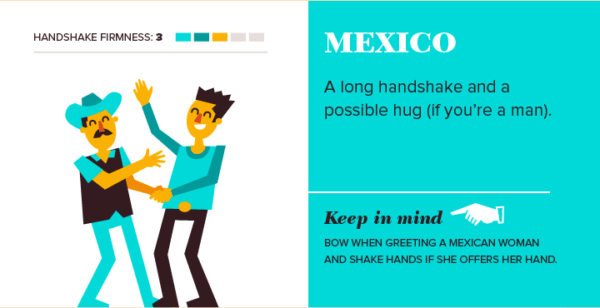 Business Traveler's Guide to Global Handshake Etiquette - Business ...