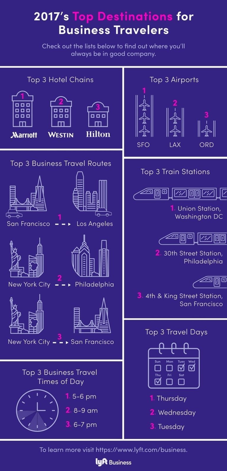2017’s Top Destinations for Business Travelers - Business Travel Life