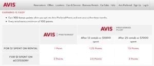 Business Travel 101: Avis Preferred
