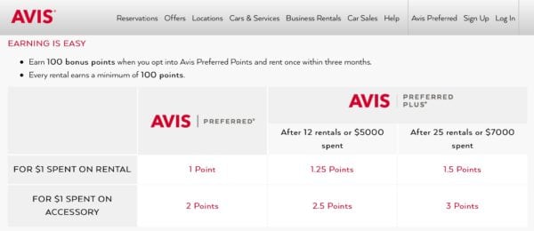 Business Travel 101: Avis Preferred