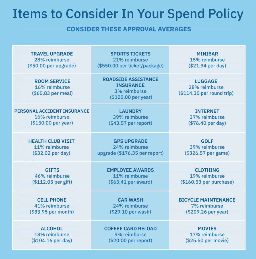 Business Travel Etiquette: Appropriate Spending Habits for Work Trips