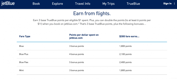 Business Travel 101: jetBlue TrueBlue for Work Travelers