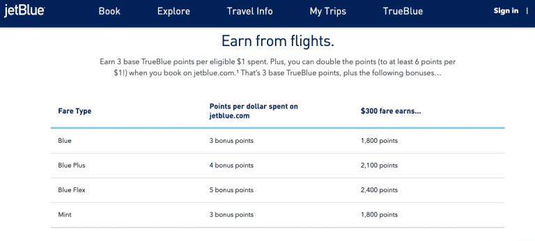 Business Travel 101: jetBlue TrueBlue for Work Travelers